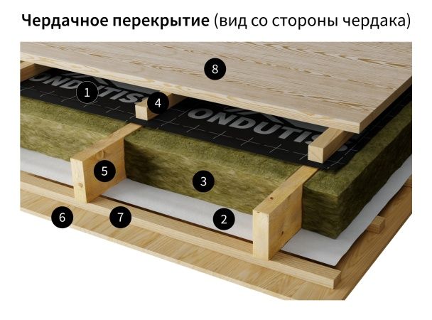 Ветрозащитная пленка ONDUTISS BASIC A | Официальный сайт